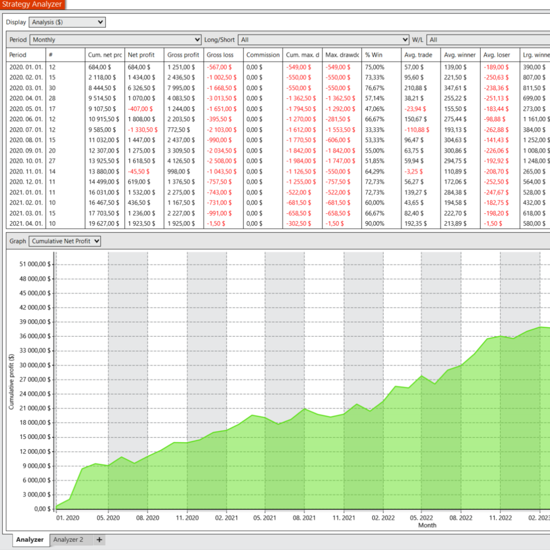 ZTA Algos Automated Strategies - OrderFlow Hub