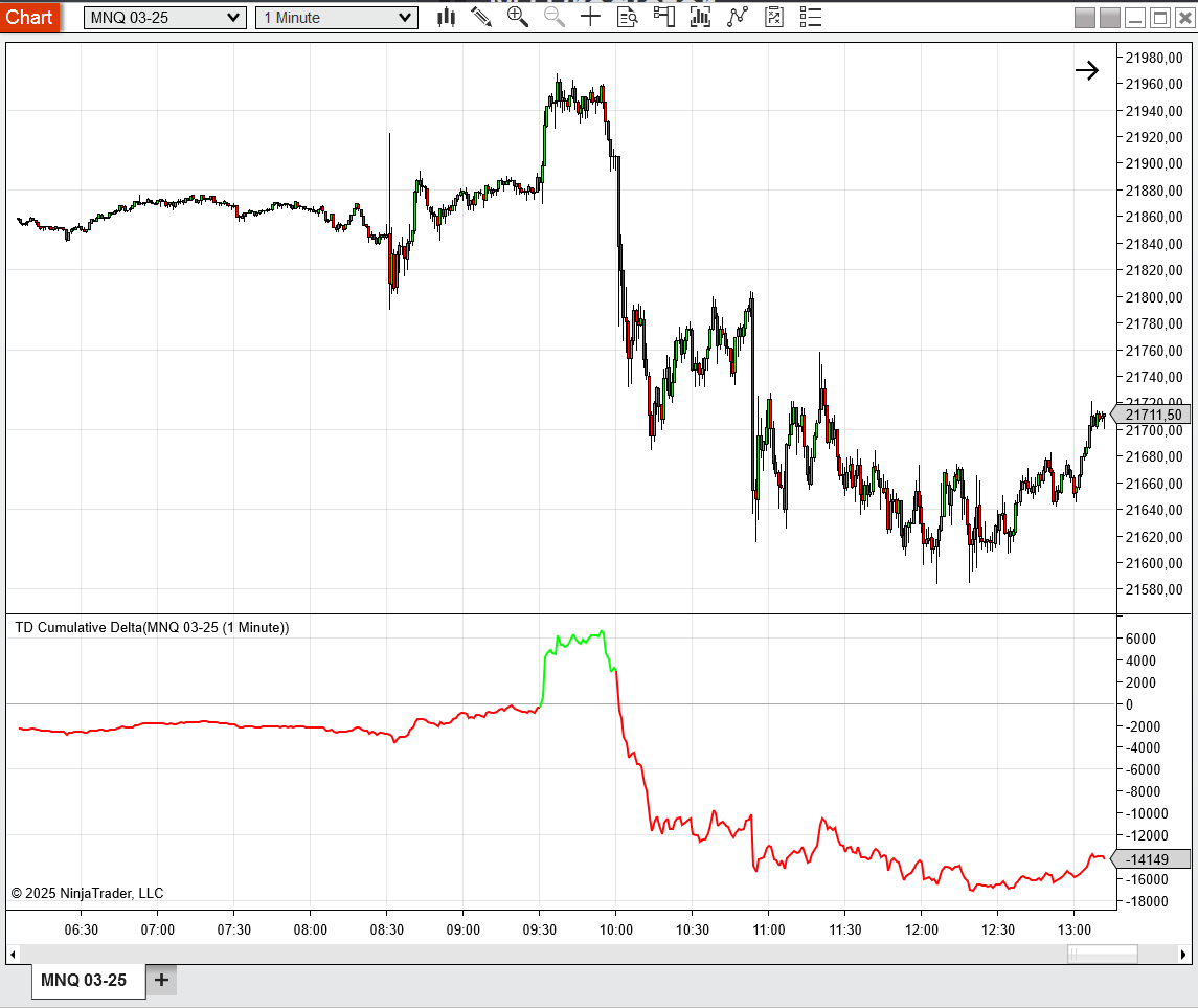 TD Order Flow - OrderFlow Hub