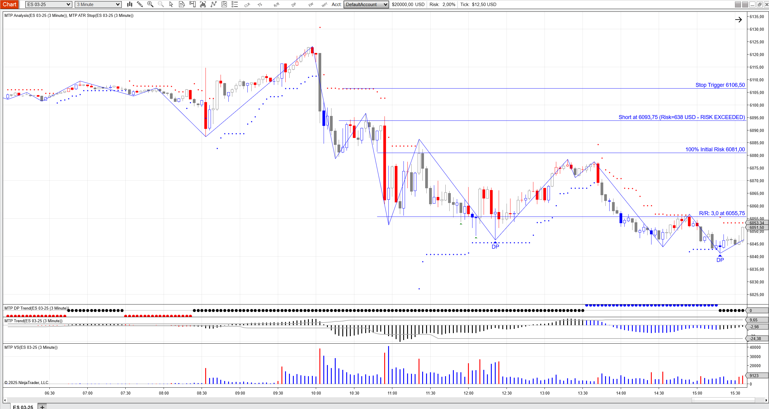 MTPredictor - OrderFlow Hub