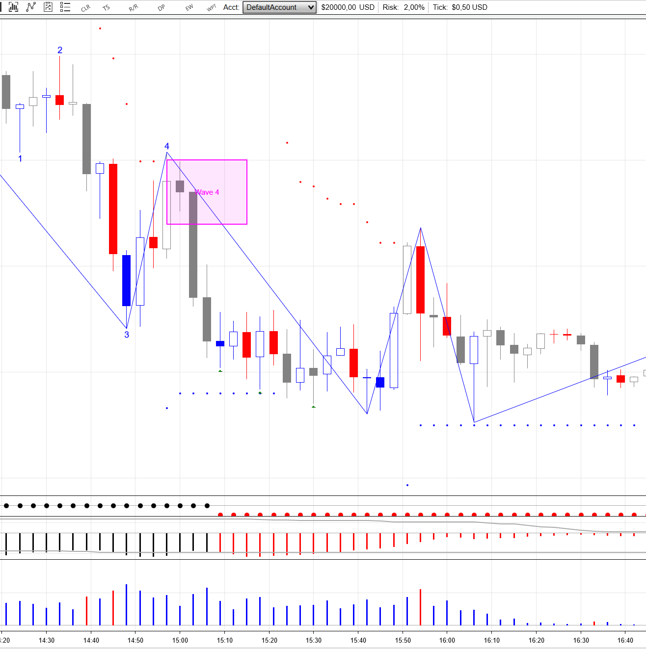 MTPredictor - OrderFlow Hub