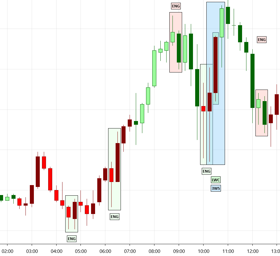 Lizard Candlestick Pattern Indicator - OrderFlow Hub