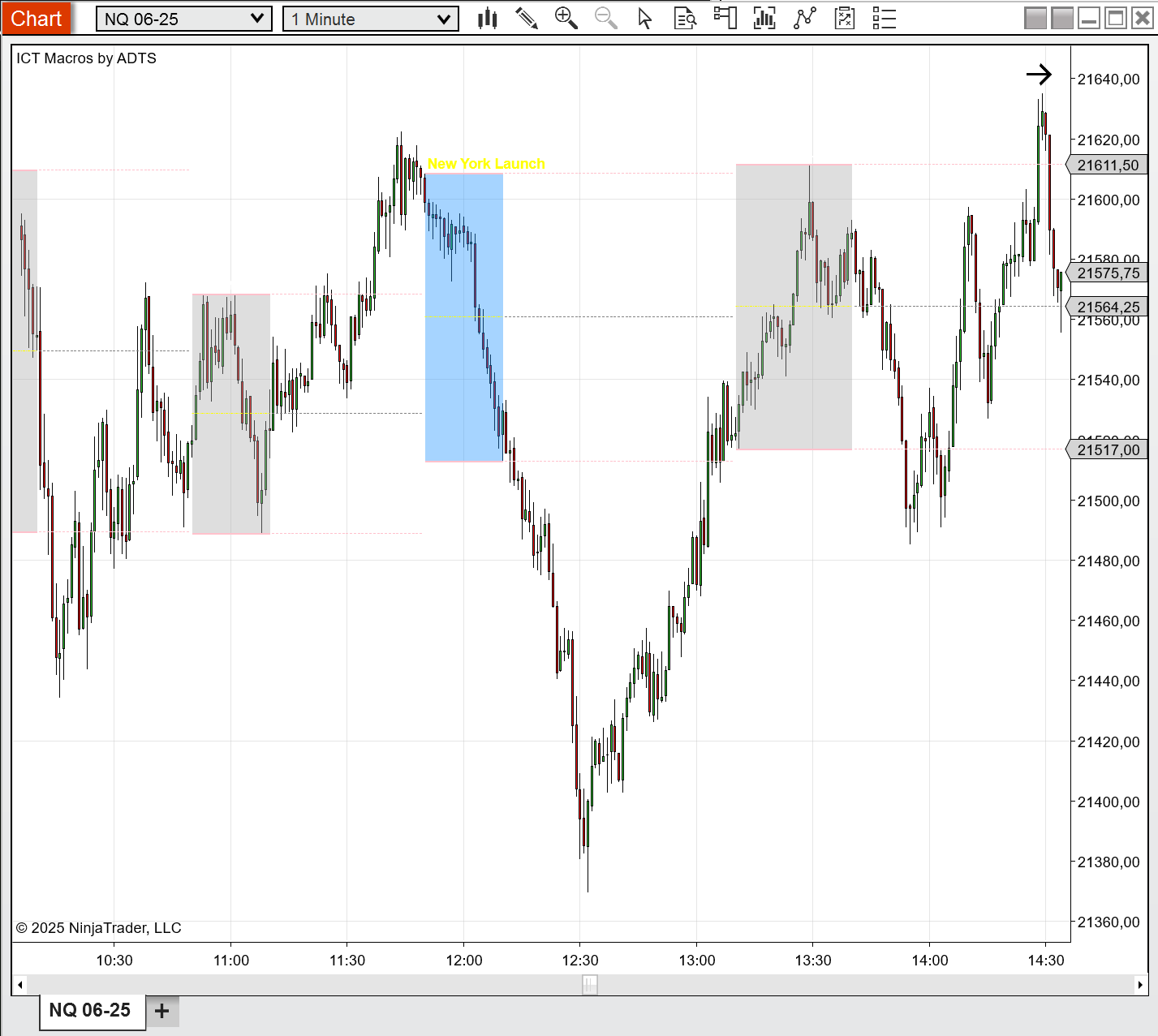 ICT Macros Indicator – Precision Timing for Smart Traders - OrderFlow Hub