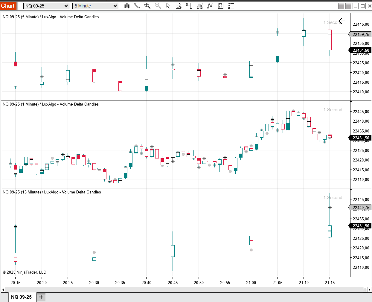 Volume Delta Candles For Ninjatrader Orderflow Hub