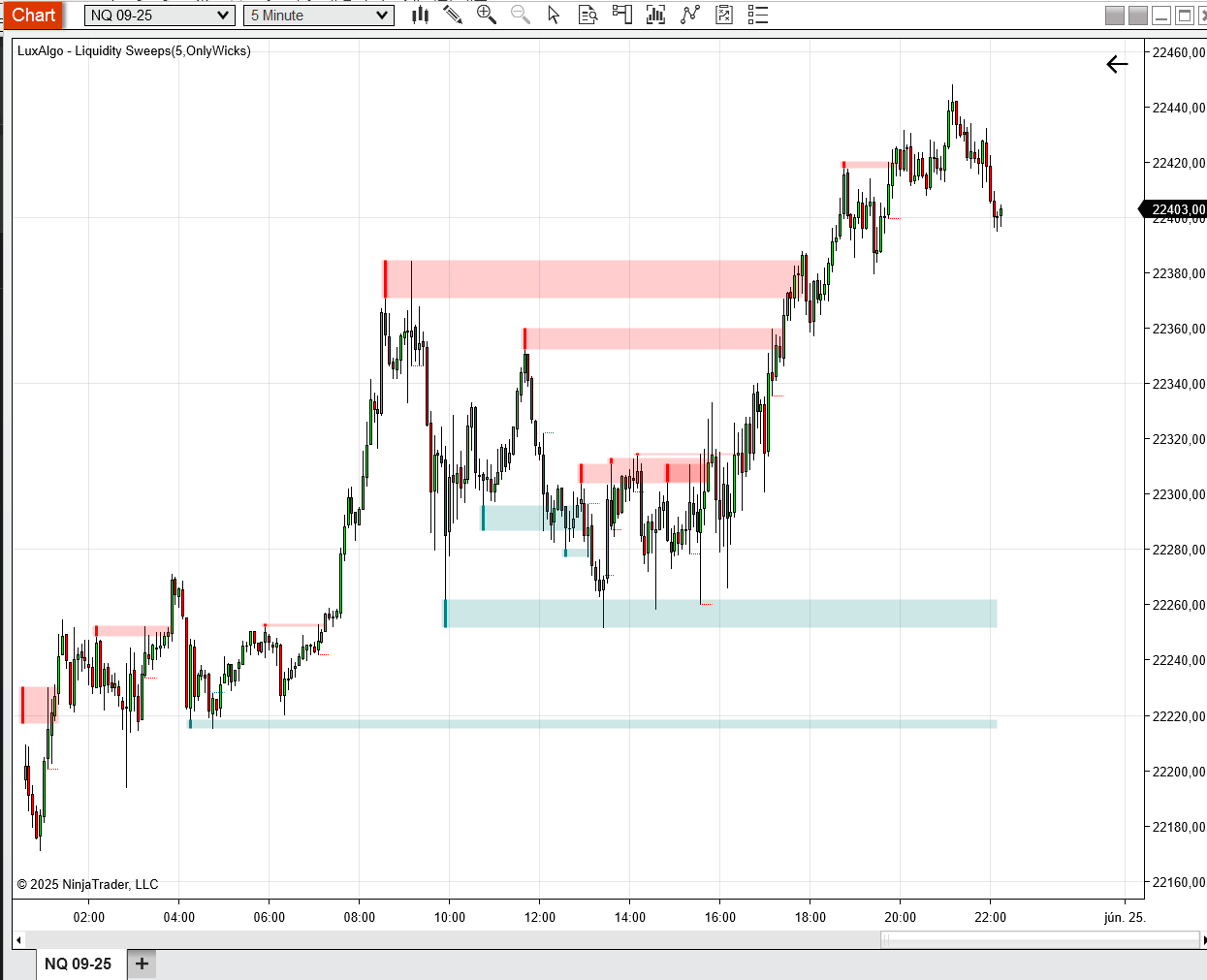Liquidity Sweeps Indicator For Ninjatrader Orderflow Hub