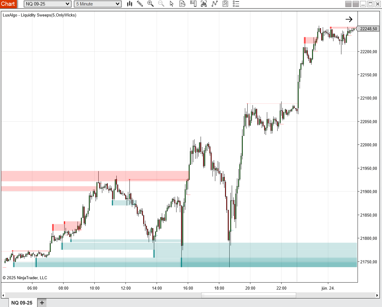 Liquidity Sweeps Indicator For Ninjatrader Orderflow Hub