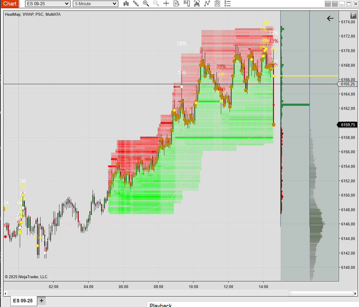 Orderflow X Algorithmic Master Pack Orderflow Hub