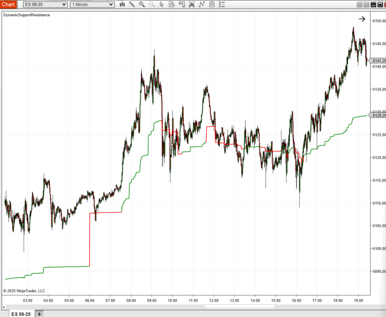 Dynamic Support Resistance – Adaptive Market Structure in Real Time ...